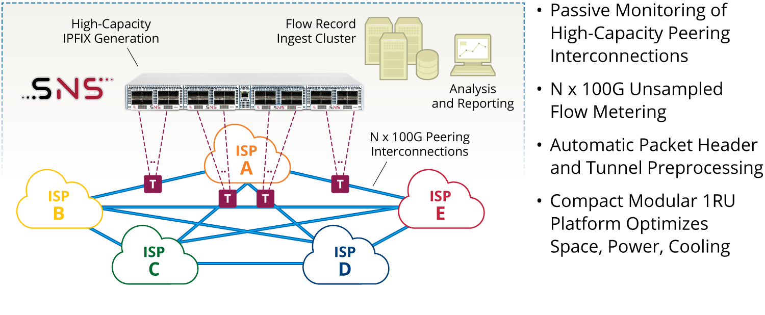 Streaming Network Sensors - Flow Data for Threat Intelligence - NetQuest