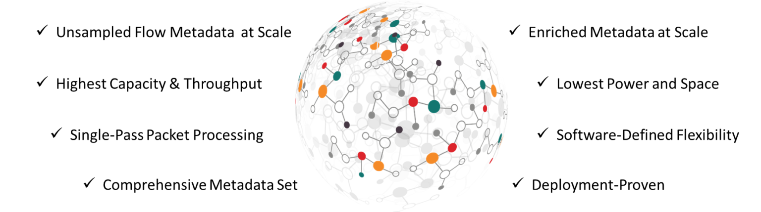 NetQuest Streaming Network Sensors - Flow Data for Threat Intelligence